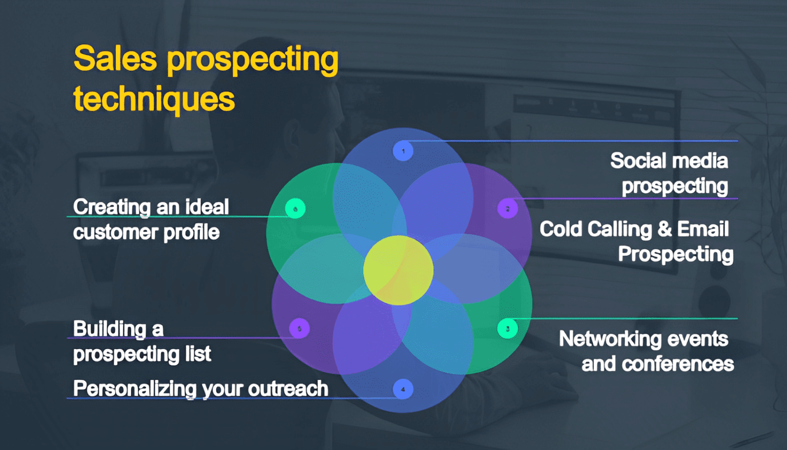 Mastering Sales Prospecting: Essential Techniques for Business Growth - WeProspect