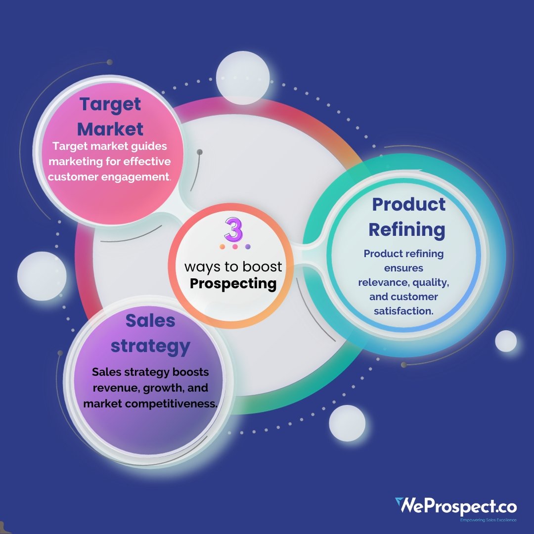 How to improve prospecting? - WeProspect