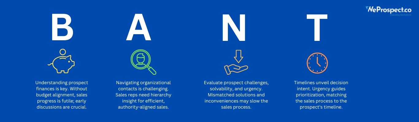 What is a BANT lead and its benefits ? - WeProspect